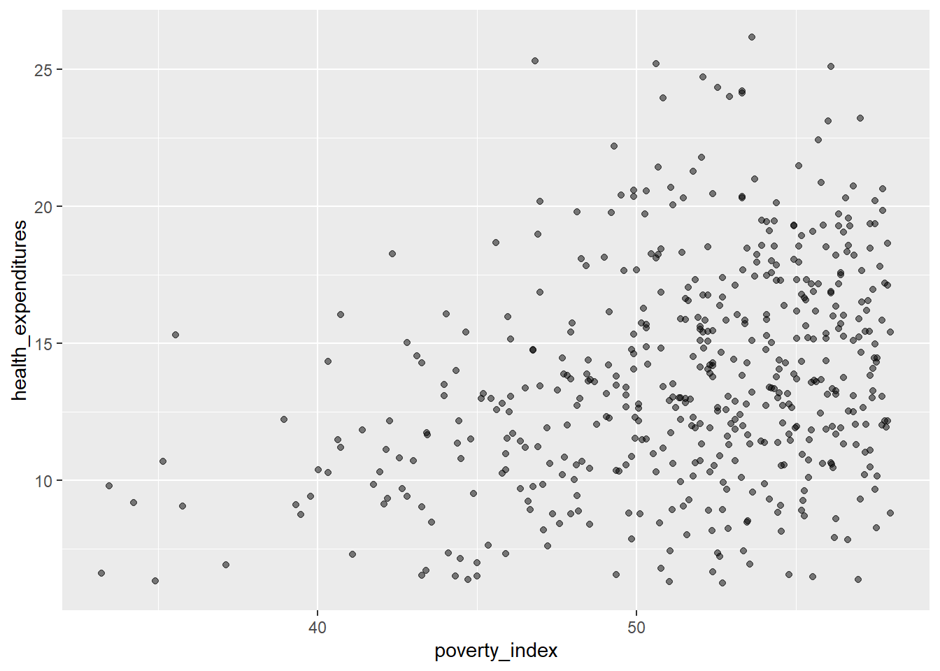 9 Visualizations using ggplot2 | LBOMETR Course Book