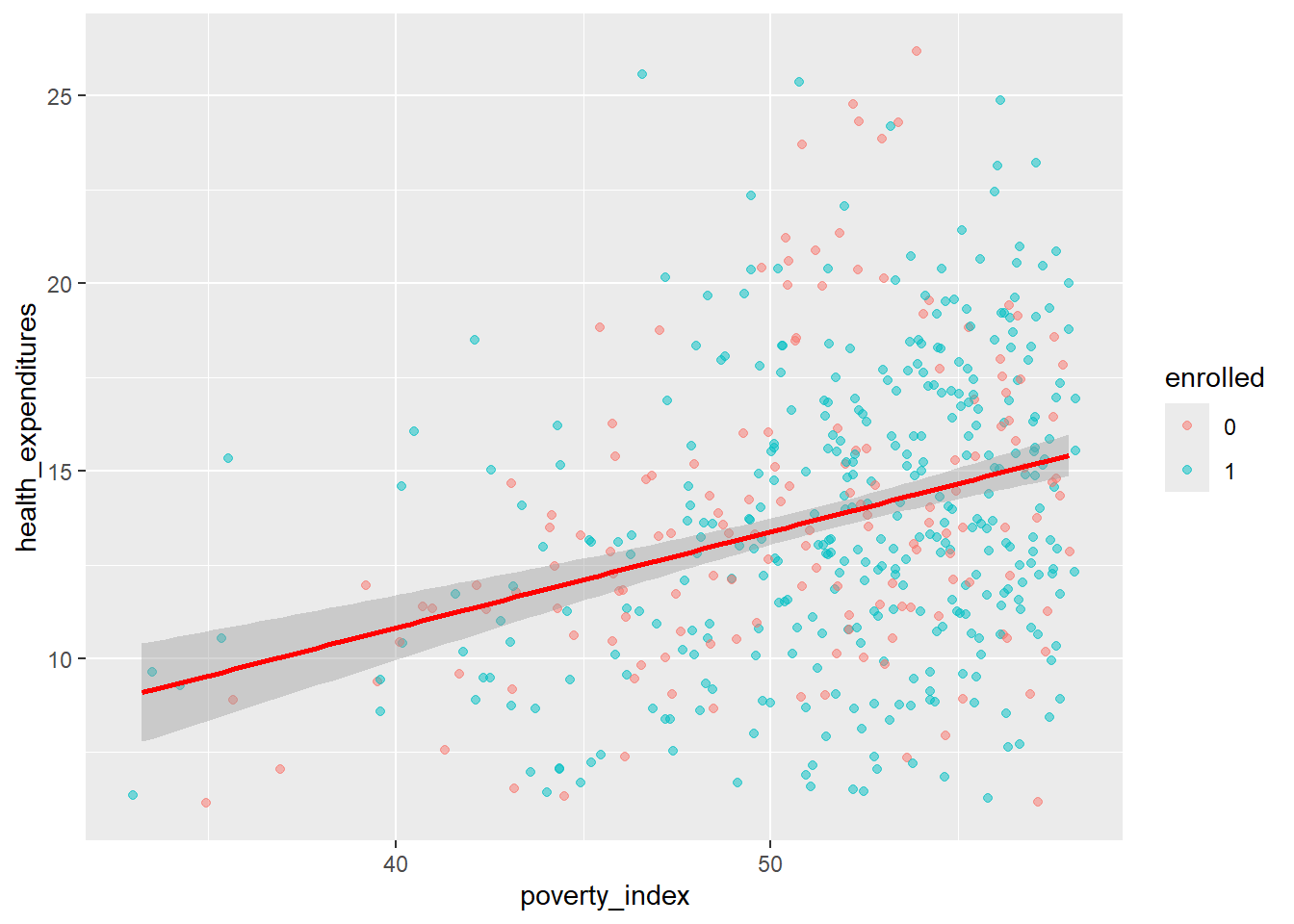9 Visualizations using ggplot2 | LBOMETR Course Book