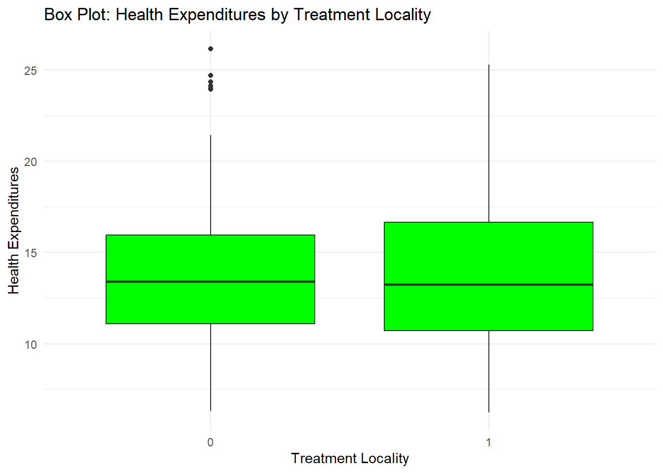9 Visualizations using ggplot2 | LBOMETR Course Book