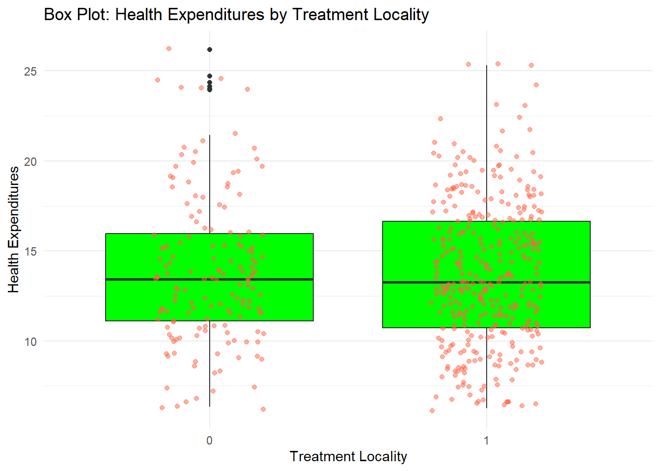 9 Visualizations using ggplot2 | LBOMETR Course Book