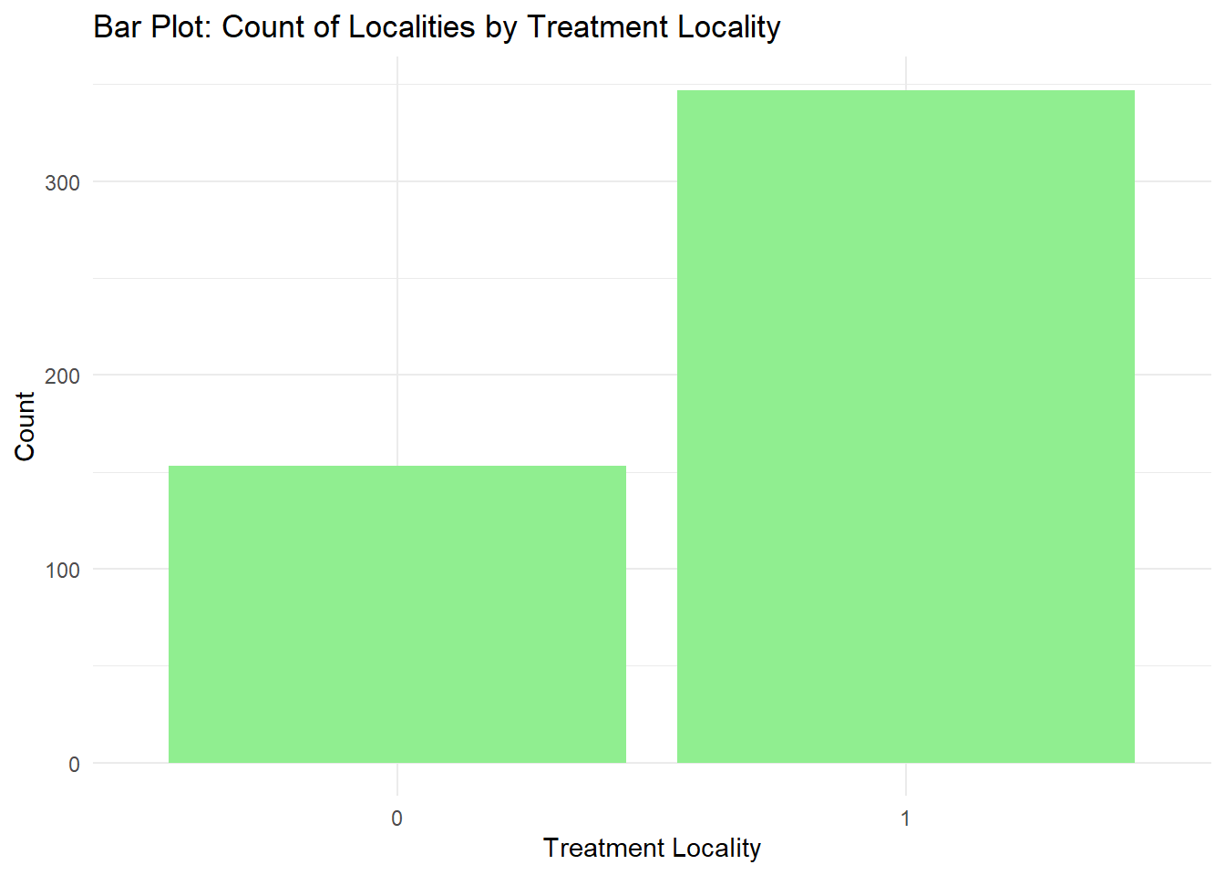 9 Visualizations using ggplot2 | LBOMETR Course Book