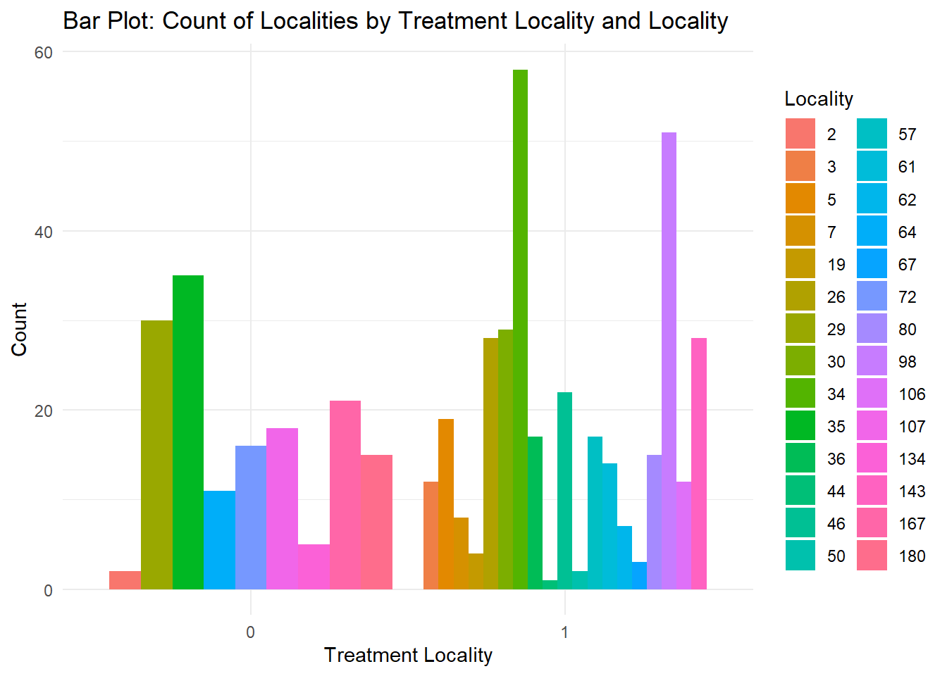 9 Visualizations using ggplot2 | LBOMETR Course Book