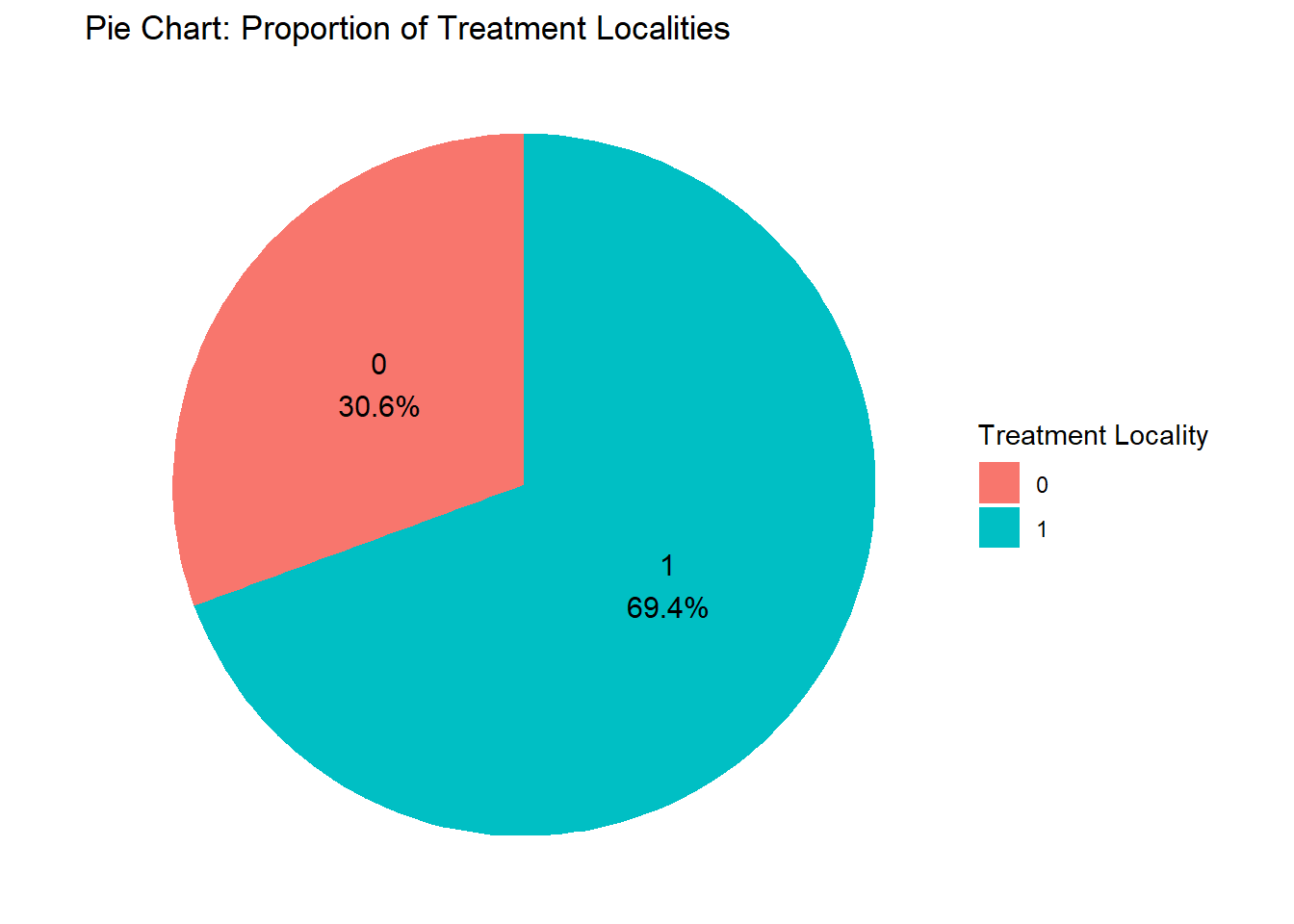 9 Visualizations using ggplot2 | LBOMETR Course Book