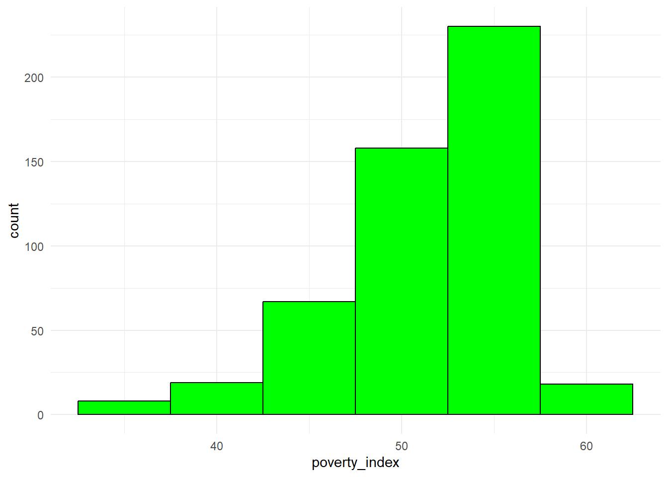 9 Visualizations using ggplot2 | LBOMETR Course Book