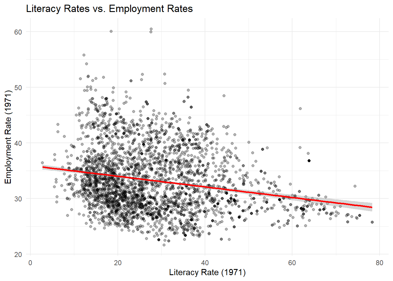 9 Visualizations using ggplot2 | LBOMETR Course Book