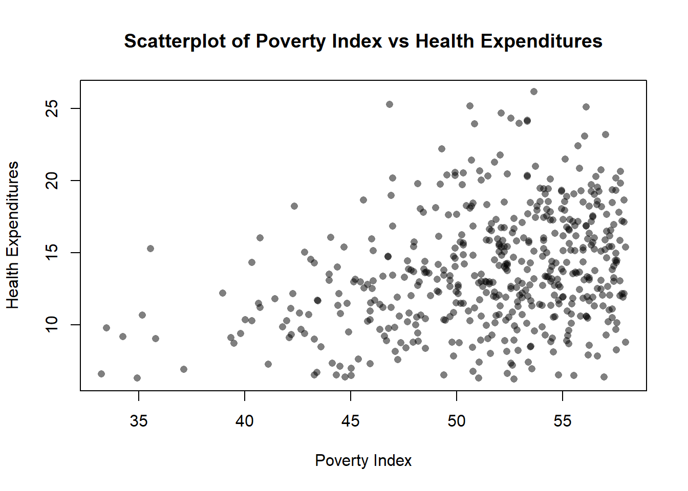 9 Visualizations using ggplot2 | LBOMETR Course Book